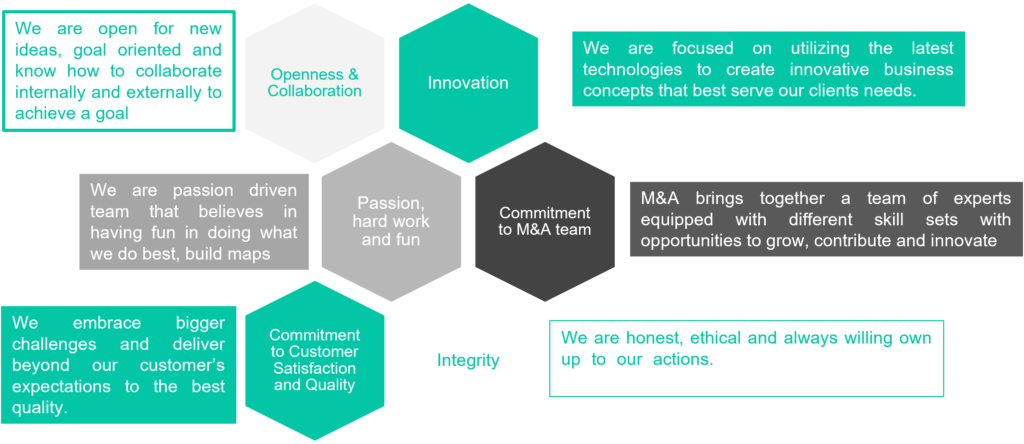 About us - Map & Allied